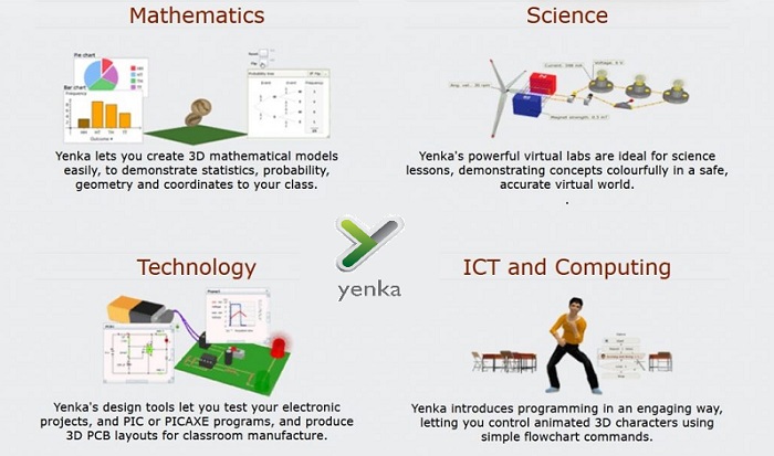 Phần mềm Yenka là gì? Mua bản quyền Yenka tại Việt Nam